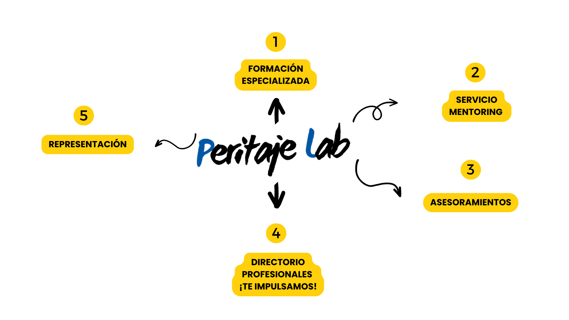 Peritaje Lab - Colegio Oficial del Trabajo Social de Las Palmas